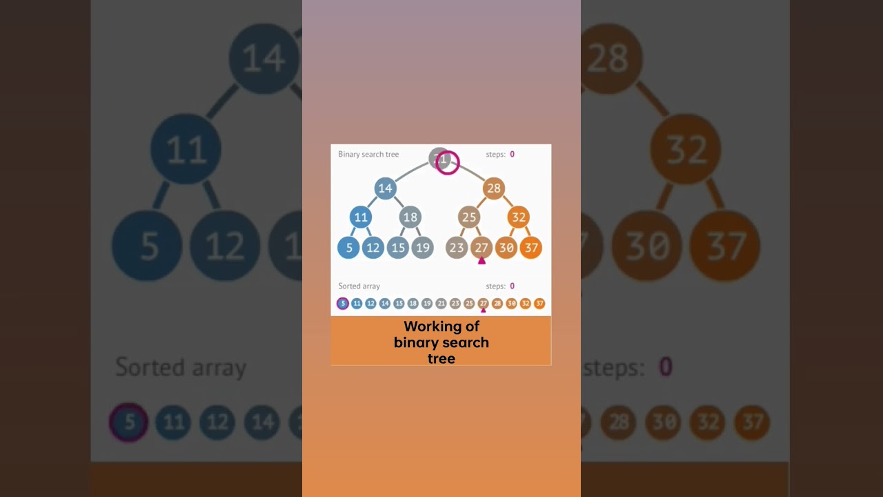 Binary Search Tree visualization