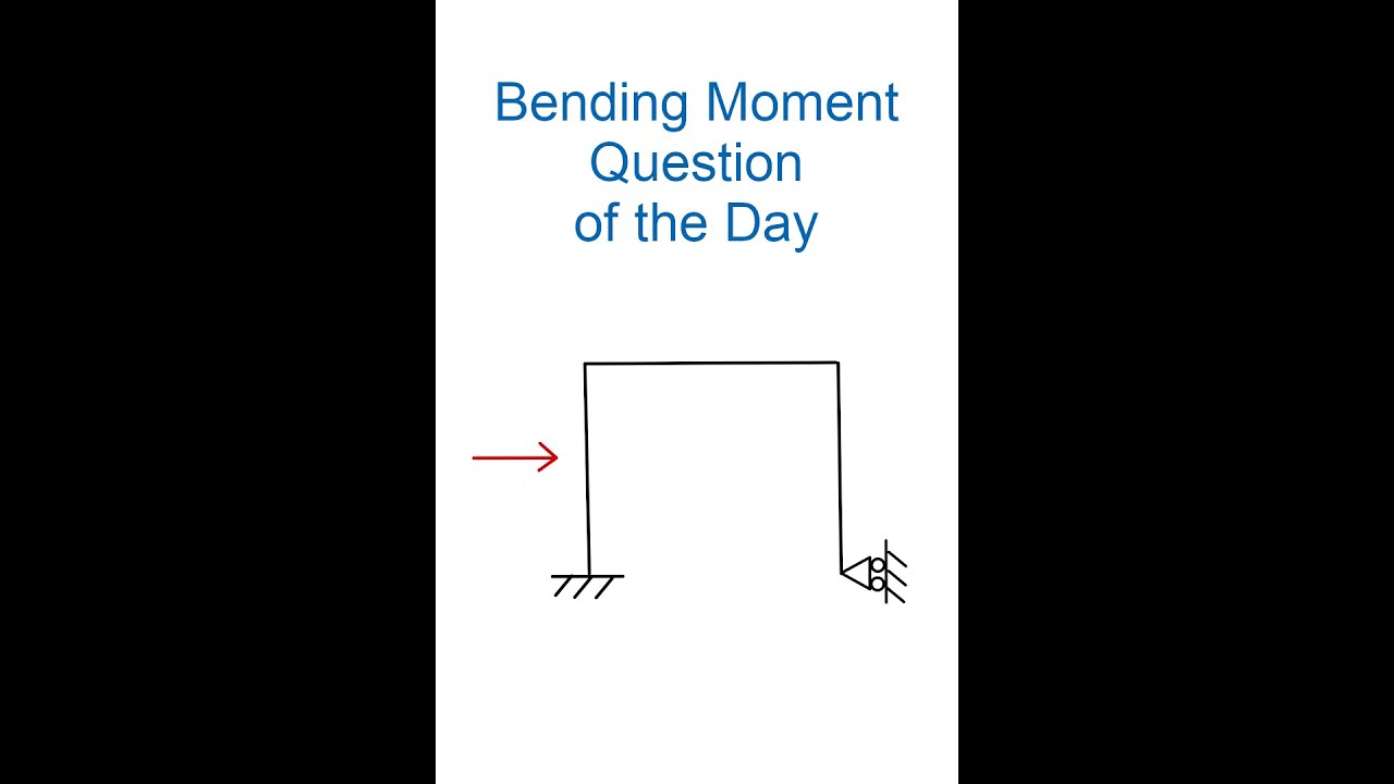 #4 | HARD | Portal Frames | Bending Moment Question of the Day | #shorts