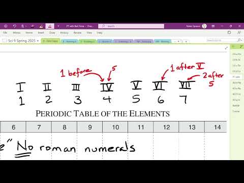 2025-04-24 Naming Compounds: Red Zone Metals (Roman Numerals)