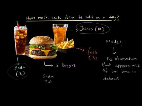 What is Mode and why is it important | Unit 3| NCERT math Class 7 | Khan Academy