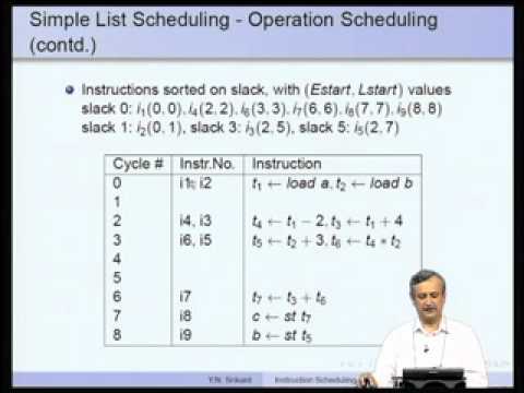 Instruction Scheduling-Part 2 - Compiler Design Video Lecture - Computer Science Engineering (CSE)