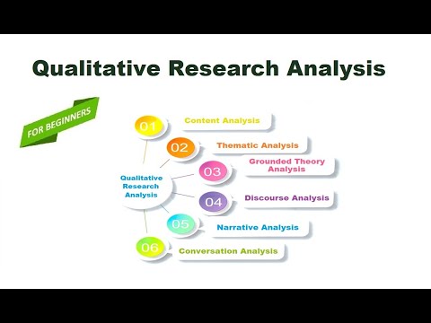 Qualitative Research Analysis | 6 Types of Qualitative Research Analysis