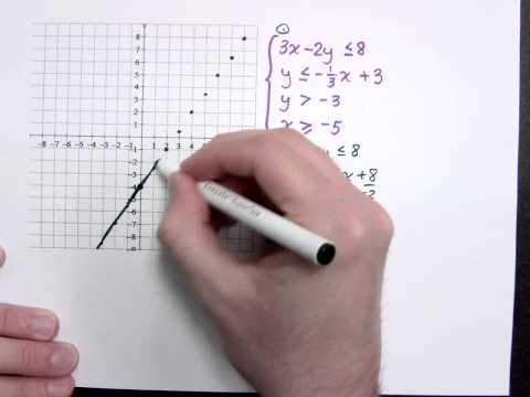 Graphing Systems of Nonlinear Inequalities - Expii