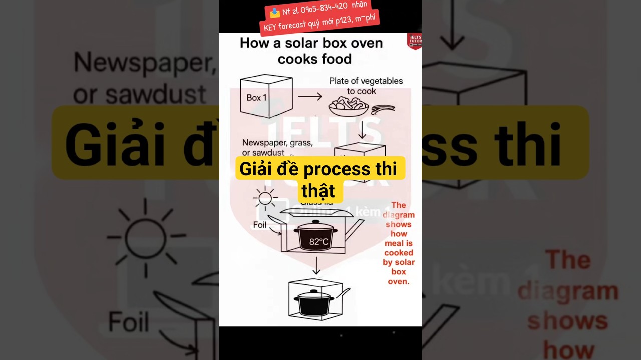 Giải đề