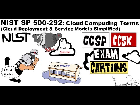 CCSP-NIST(SP-500-292): Cloud Computing Models (Deployment & Service) #cloudcomputingexplained #ccsp