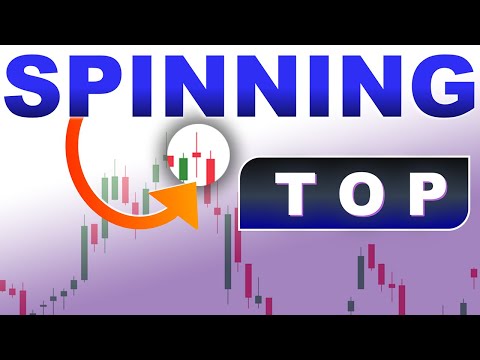 Spinning Top Candlestick Pattern | Spinning Top Candle | Spinning Top Patterns | #chartpatterns