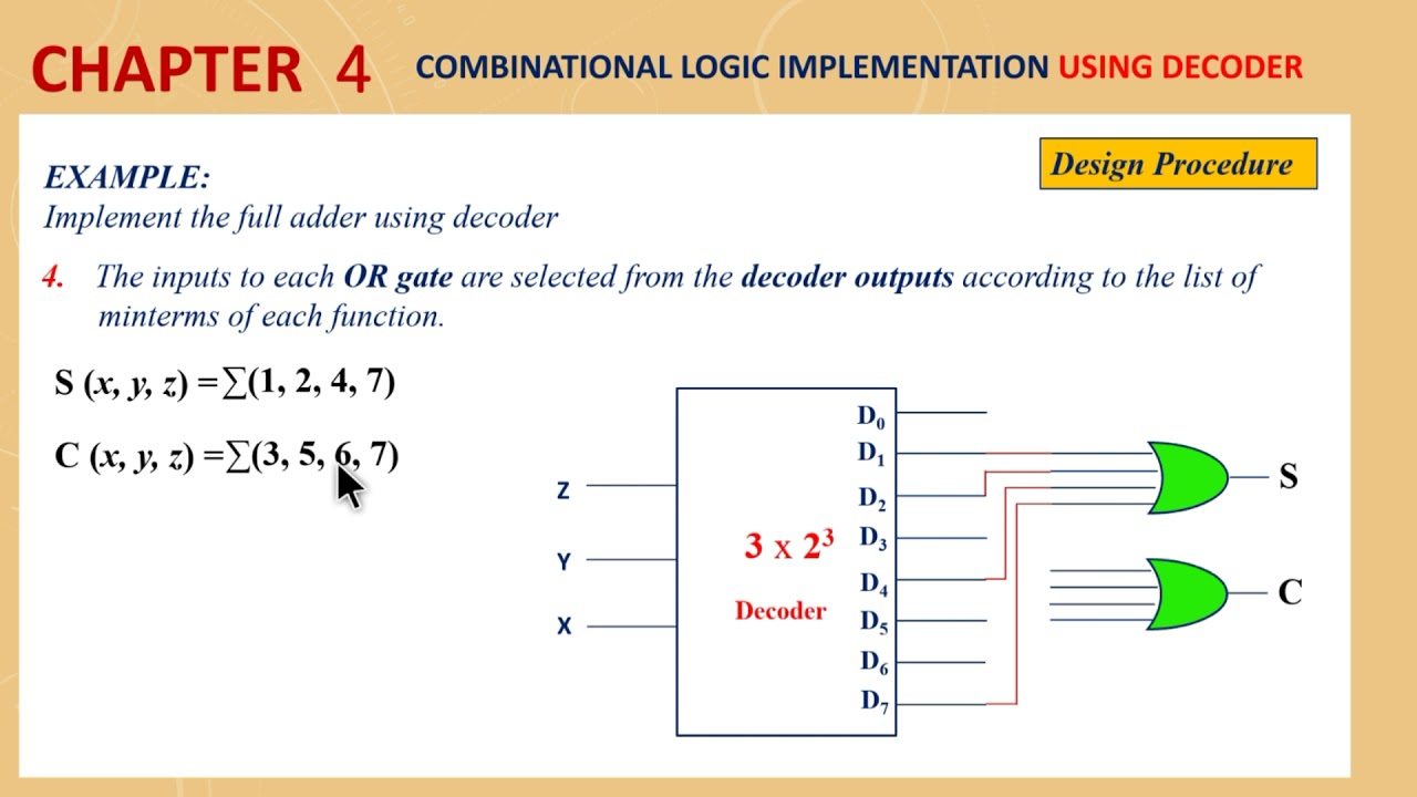 4.9(d) - Combinational Circuit Using Decoder