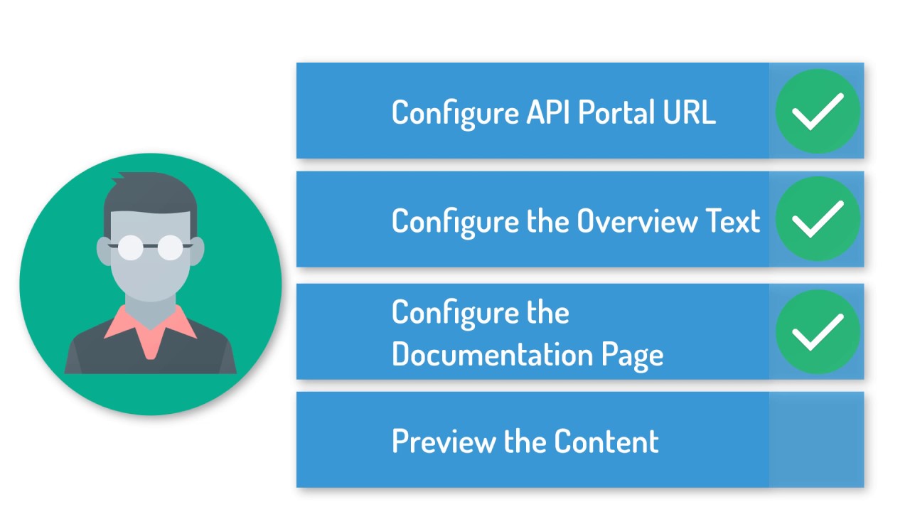 Documenting Your APIs in Oracle API Platform Cloud Service