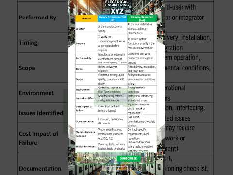 FAT vs SAT - Factory Acceptance Test FAT vs Site Acceptance Test SAT