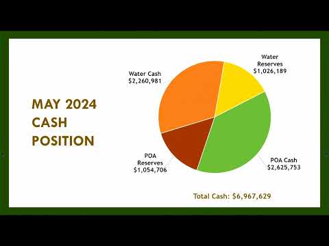 Bella Vista POA Board Meeting - June 27 2024