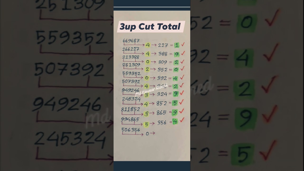 Thailand Lottery 3up Total Thai Lottery 3up Total Thailand Lottery Result Today