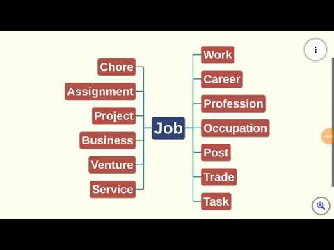 synonyms of job