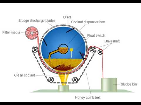 Sovereign Filter System - Sovereign Kompakt Band Filter Manufacturer ...