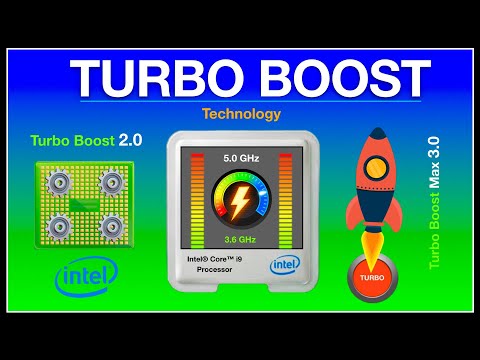 Intel Turbo Boost Explained