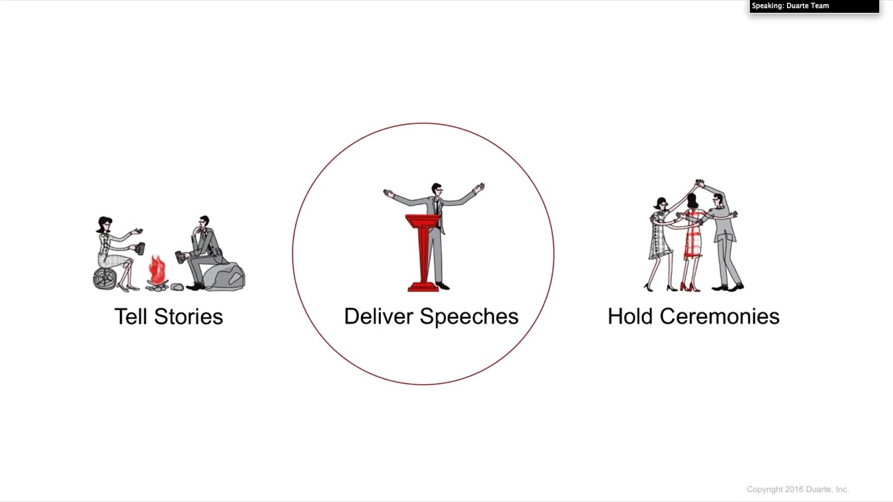 1728x1080 Sparking and Sustaining Change Duarte Webinar