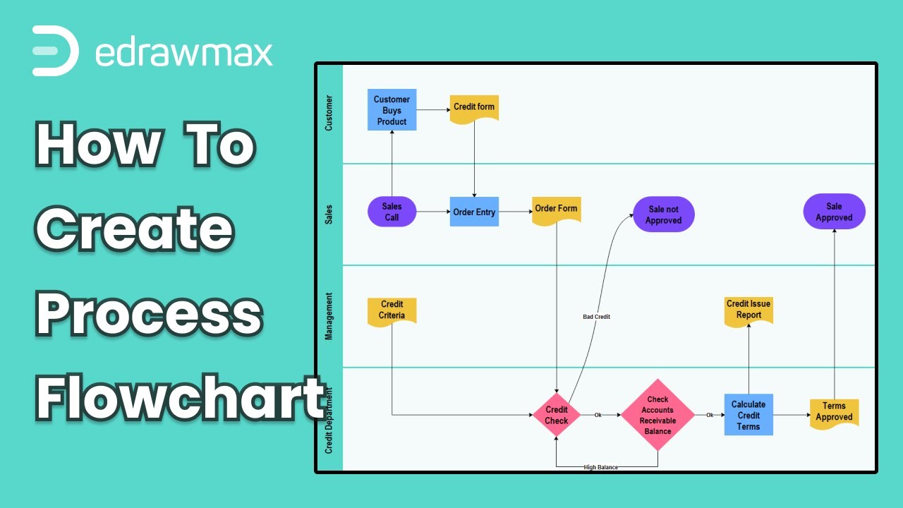 How to Create Process Flowchart | EdrawMax