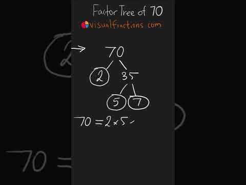 Factors of 70: Prime Factorization Using a Factor Tree #math #mathtrick #mathshorts #factorization
