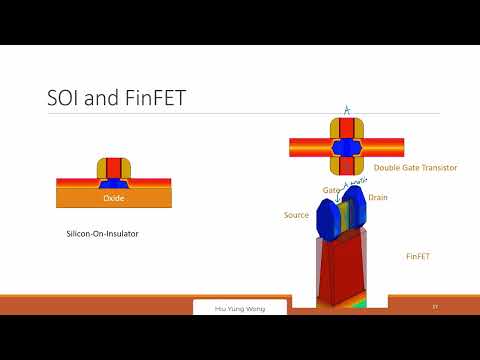 L4-A2 Why FinFET and SOI? Short Channel Effect