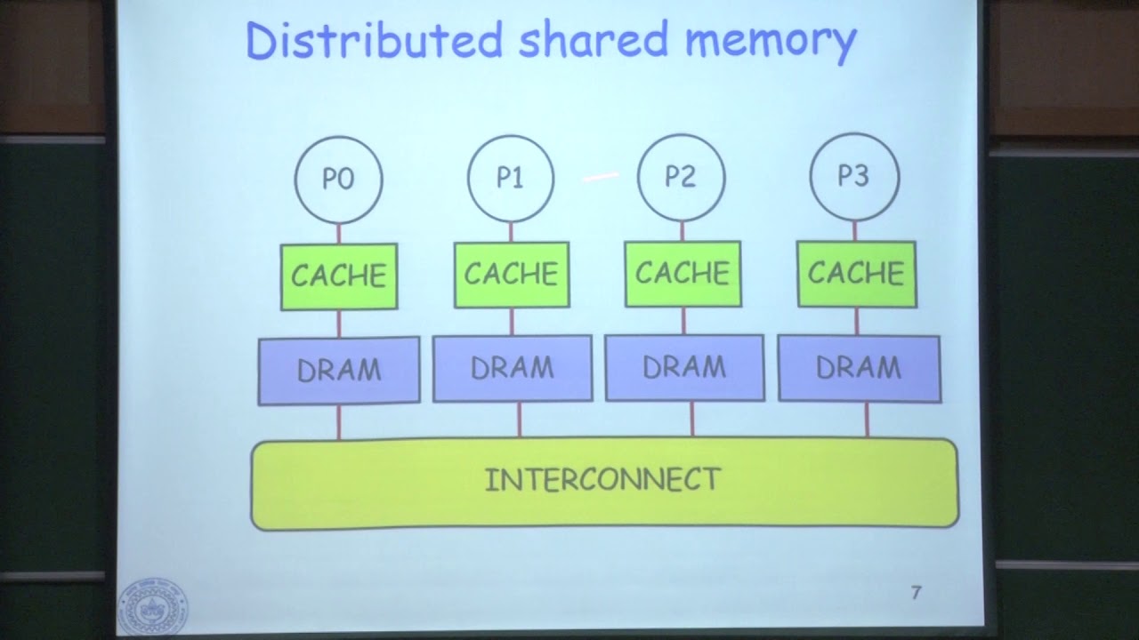 CASS '18: Cache Coherence and Memory Consistency Protocols by Mainak
