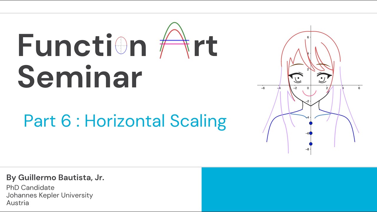 Function Art 6 - Horizontal Scaling: Stretching and Shrinking Graphs Horizontally