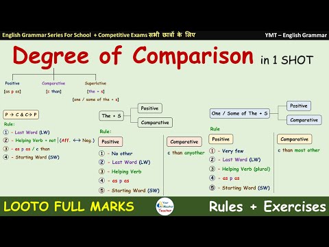 English Grammar | Degree of Comparison | For School & Competitive Exams By YMT