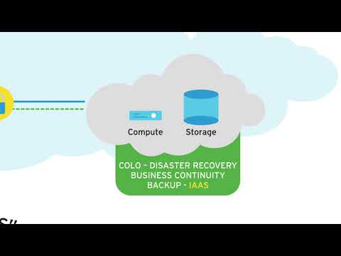 NorthState Technology Solutions: How We Serve Companies To Achieve Better Business Outcomes.