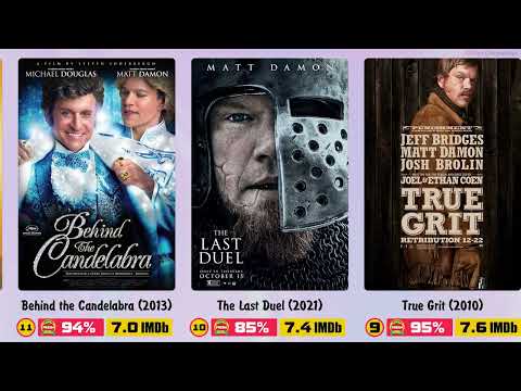 All Matt Damon Movies Comparison - Ranked Worst to Best