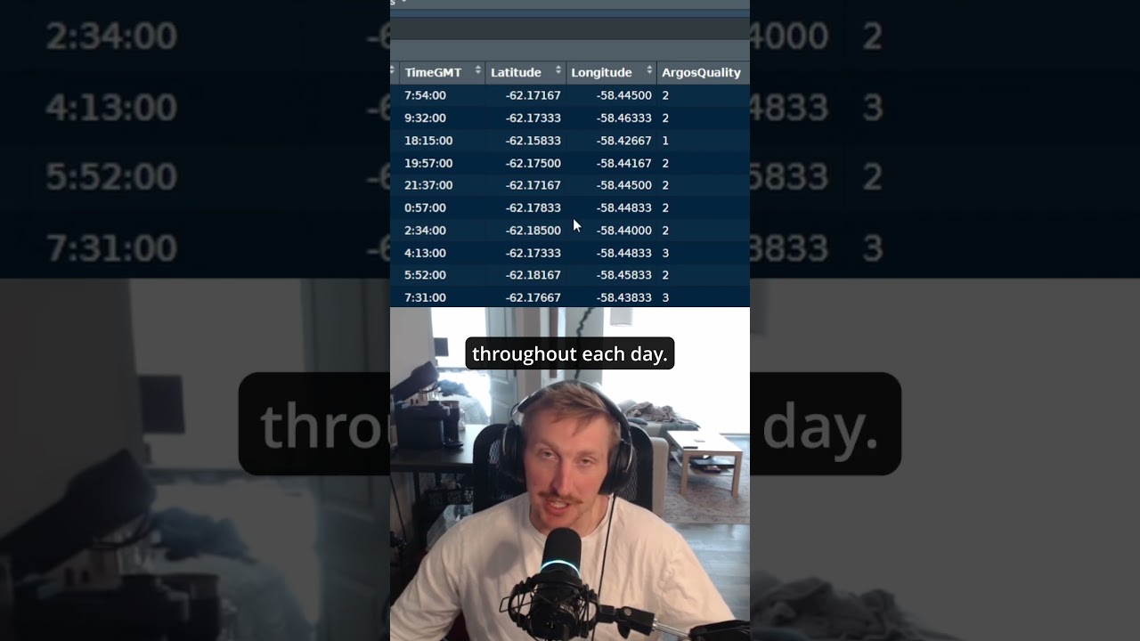 Penguin GPS Tracking Data 😎 #code #coding #tech #learntocode #data
