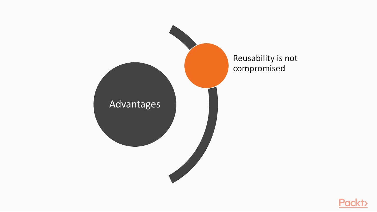 Angular 5 Fundamentals: Introducing the Component Tree| packtpub.com
