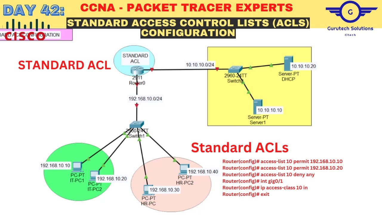 CCNA DAY 42: Standard ACL Configuration Packet Tracer| How to Configure Standard Access Control List