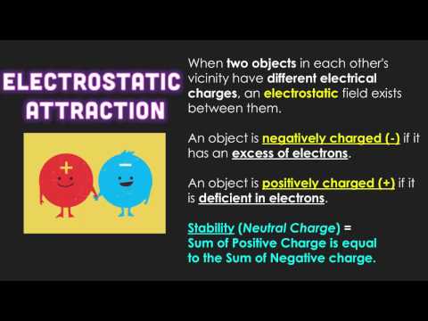 U5:L1 Electrostatic Attraction and Bond Energies