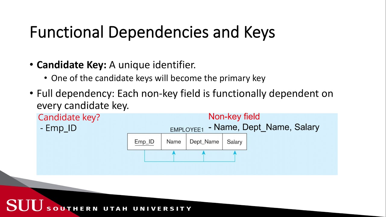 Databases: Normalization part 2