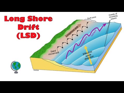 What causes Long Shore Drift (Littoral Drift ) - annotated diagram and explanation