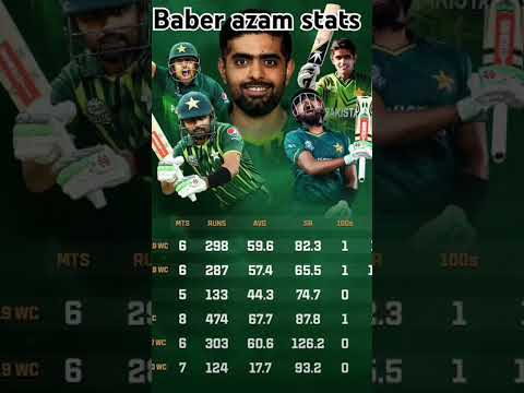baber azam stats in all formats #cricket