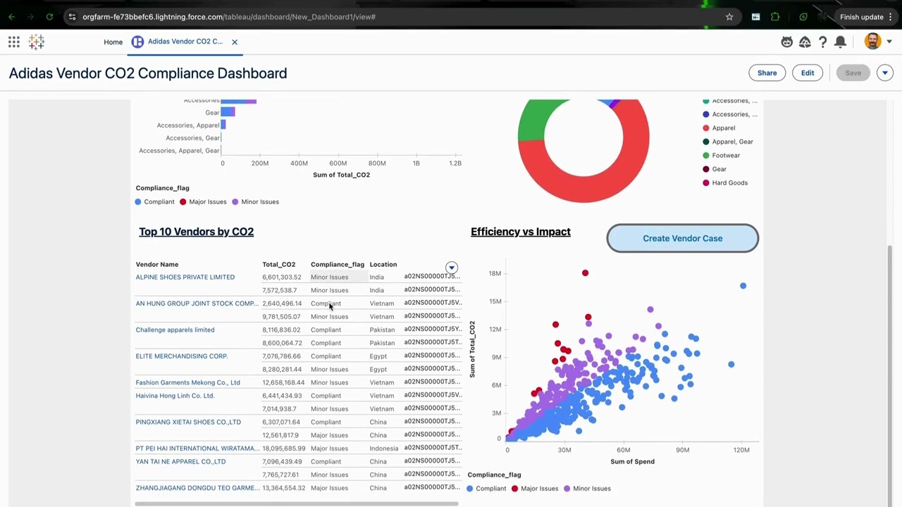 ECO CHAIN The Vendor Sustainability Hub- Devpost Hackathon