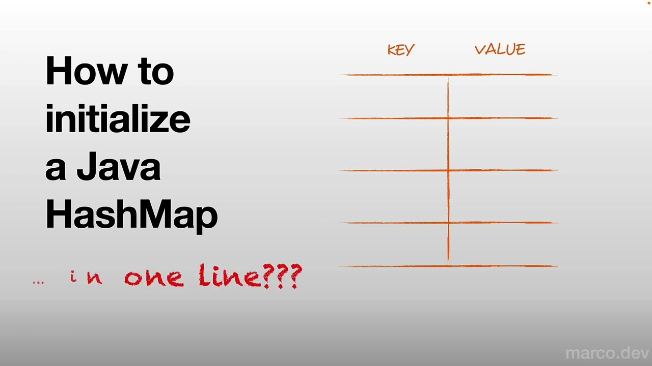 How to initialise a HashMap in Java