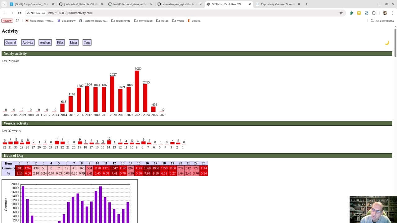 GIT Statistics Database