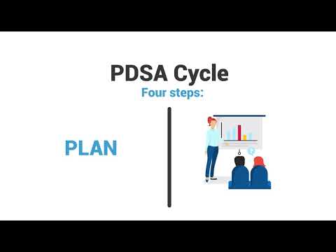 The History & Evolution of the PDSA Cycle of Improvement