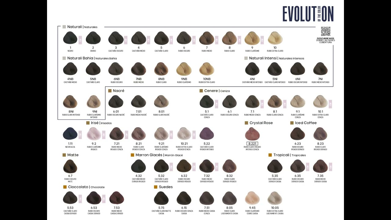 Carta Evolution Of The Color De Alfaparf Milano Professional