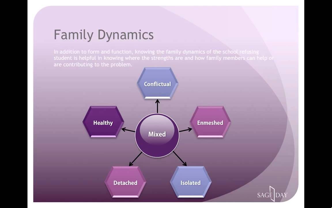 Webinar: How to Assess and Manage School Refusal Behavior (SRB)