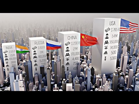 TOP 50 STRONGEST COUNTRIES IN THE WORLD 2023 | Data Playz