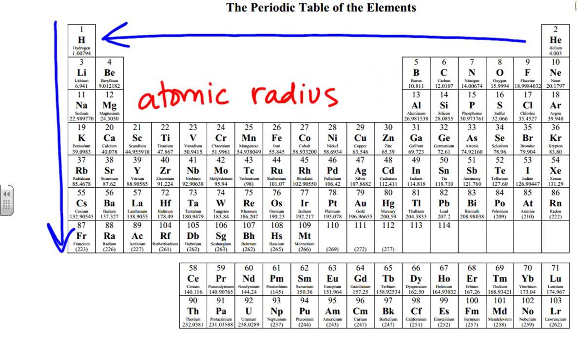 Atomic Radius