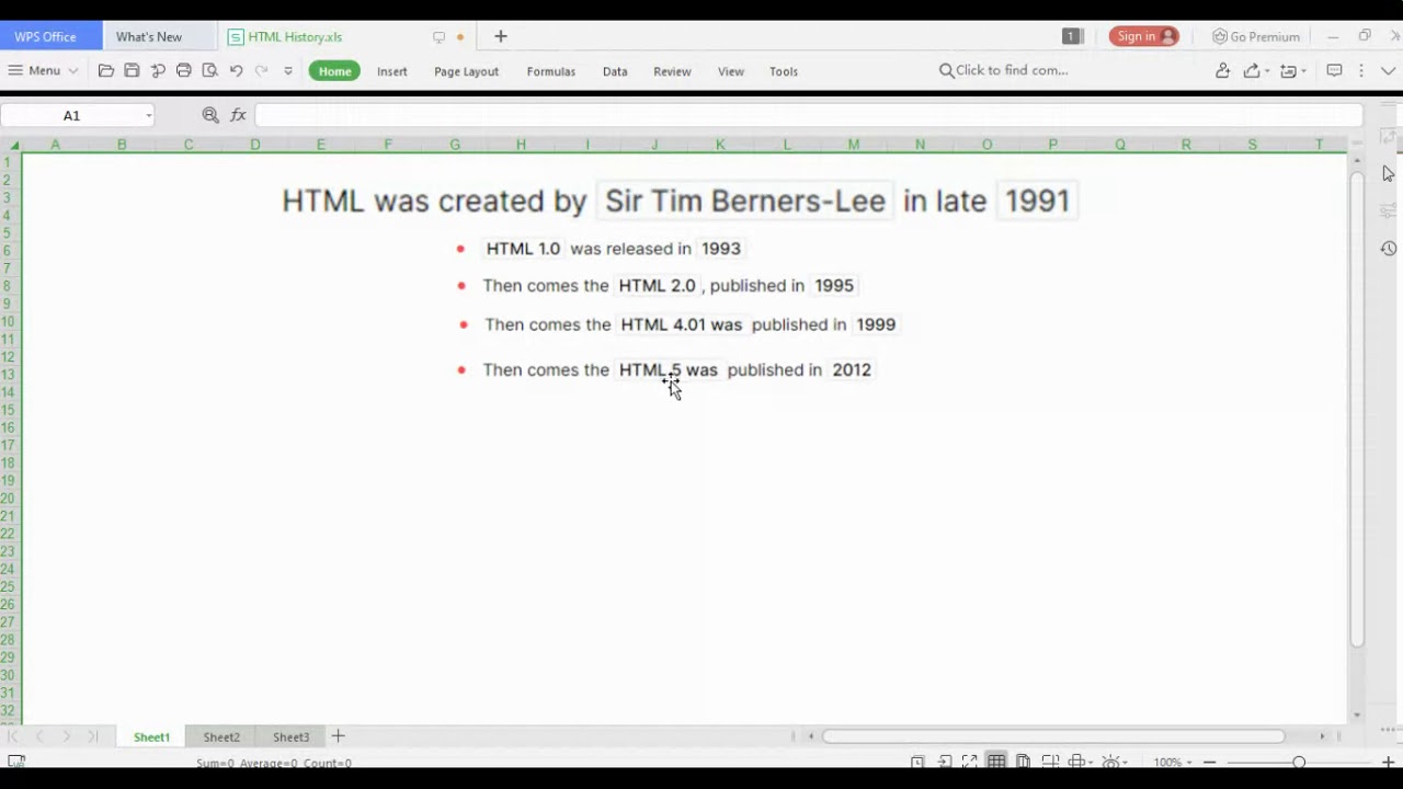 HTML full history (2021)