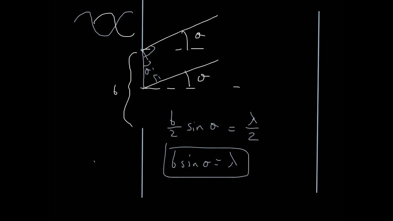 IB - Diffraction and resolution