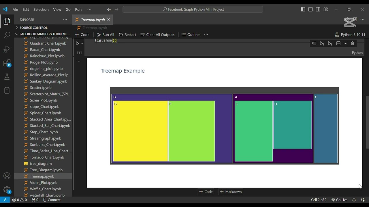 Create Stunning Treemaps in Python with Plotly | Data Visualization Tutorial | Step-by-Step Guide