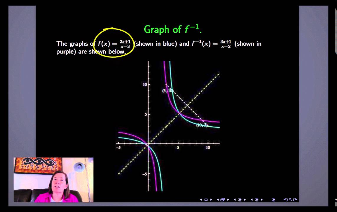Calculus II, Lecture 1,   6 Graphing Inverse Functions