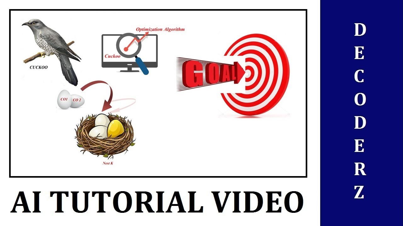 Decoderz #20 |26th October 2020| Cuckoo Search Optimization Algorithm -AI Tutorial