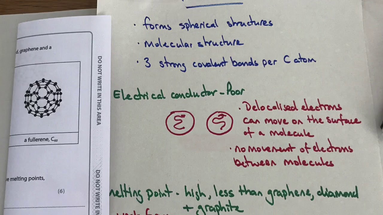 1.38 structure and properties of fullerene