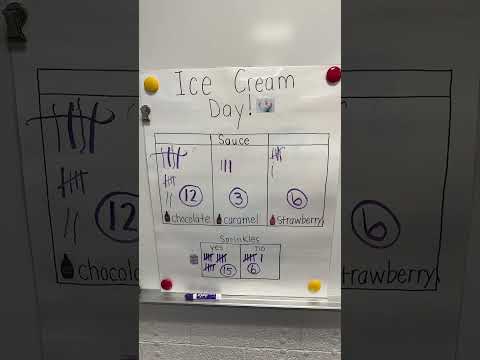 Explore Ice Cream Day at Preschool! 🍦📊 Explore a day of delicious learning as we read "Should I Shar