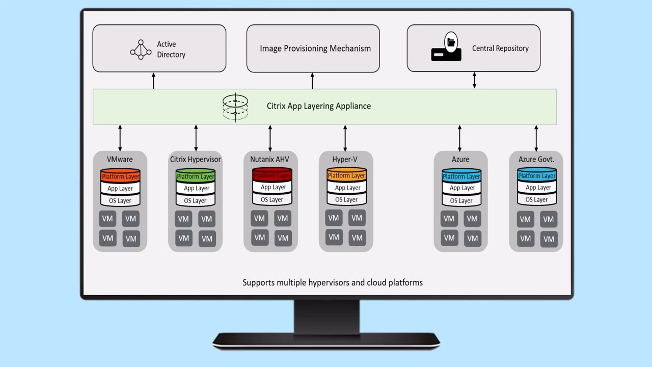 Citrix Features Explained: App Layering